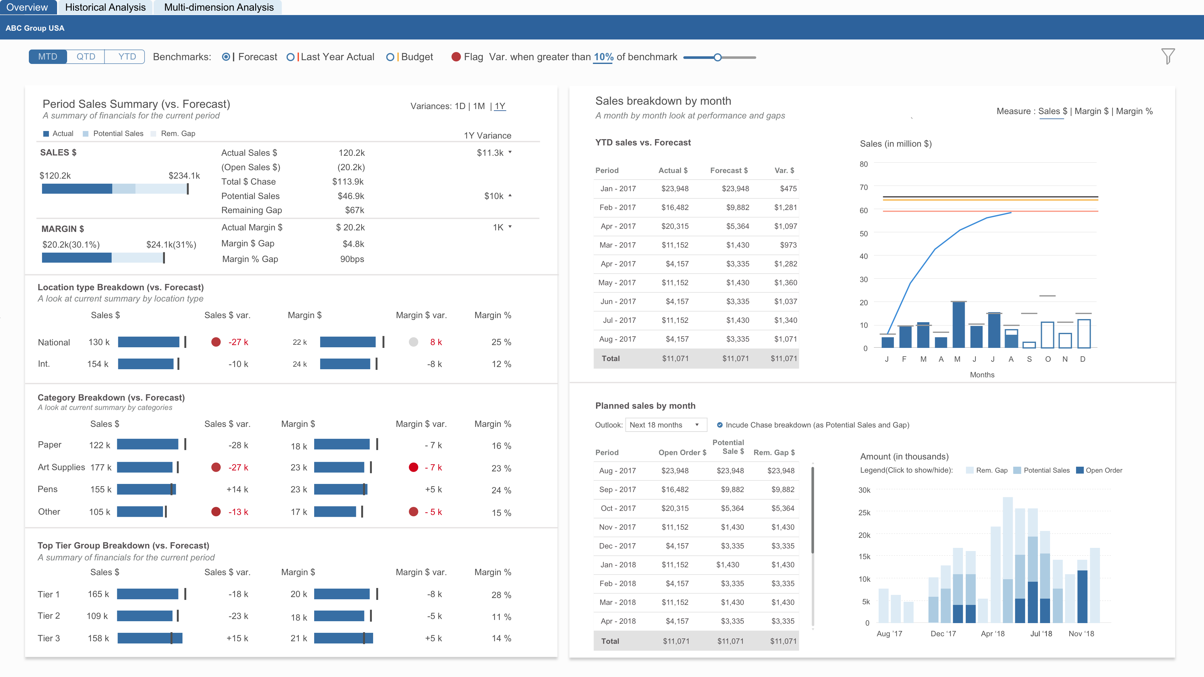 Sales Summary Dashboard Sales Summary Dashboard